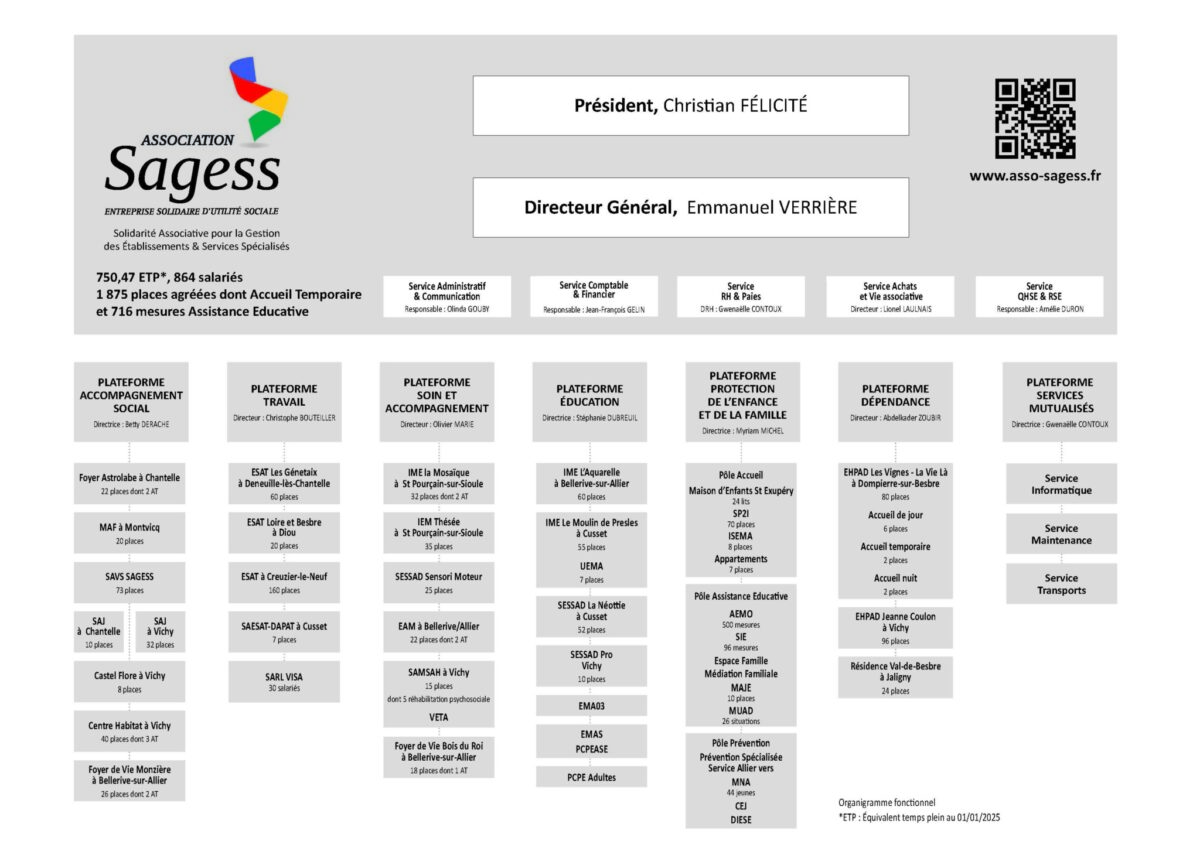 Organigramme - SAGESS