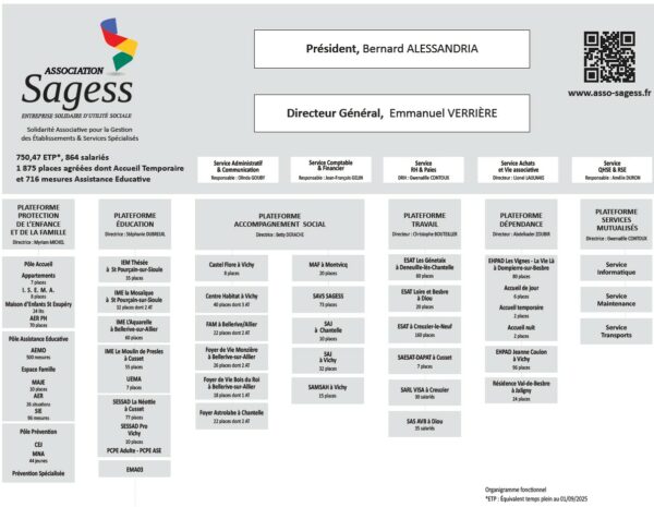 Organigramme - SAGESS